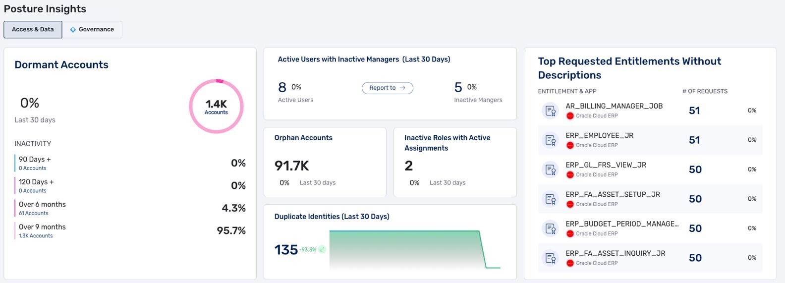 Saviynt Unveils Next-Gen ISPM: A New Era in Identity Security